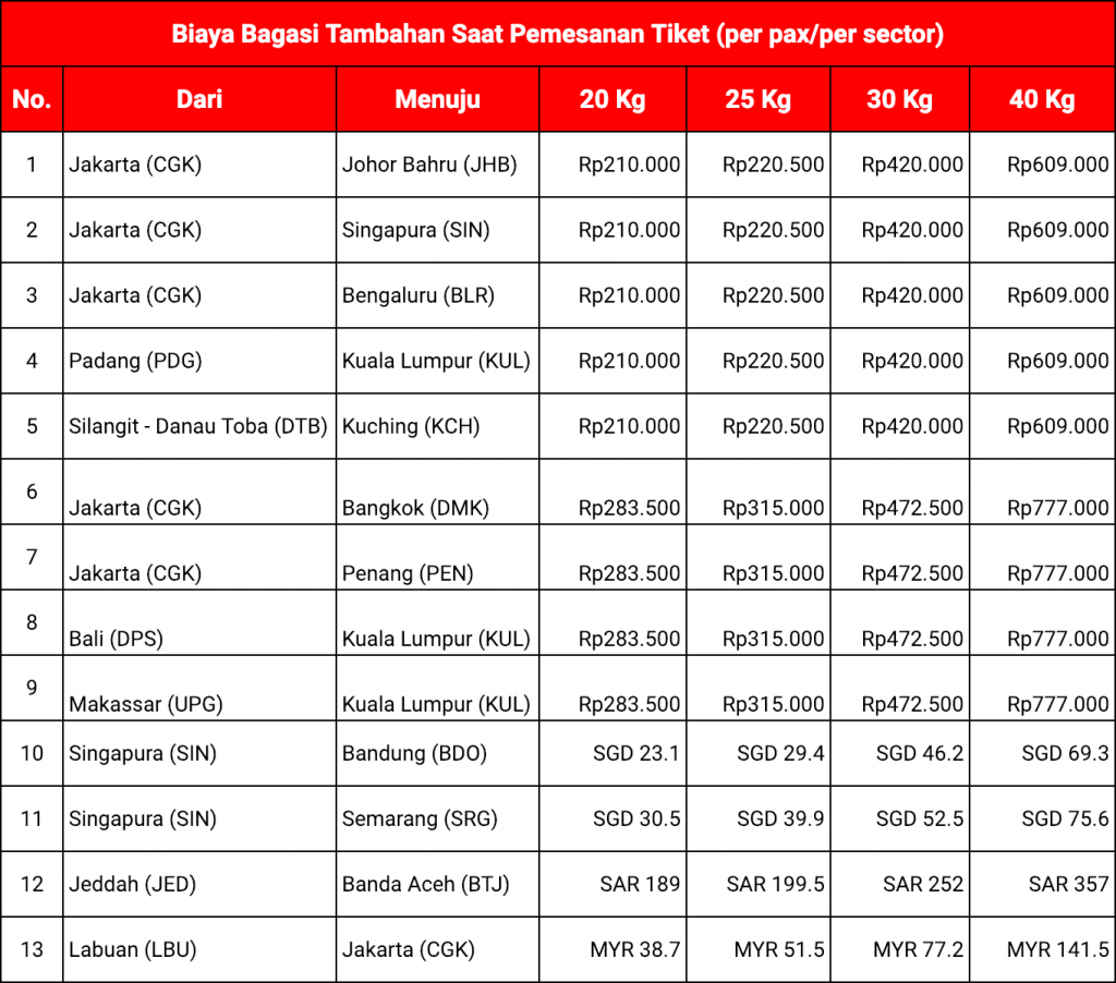 Ini Dia Info Terbaru Biaya Kelebihan Bagasi AirAsia!