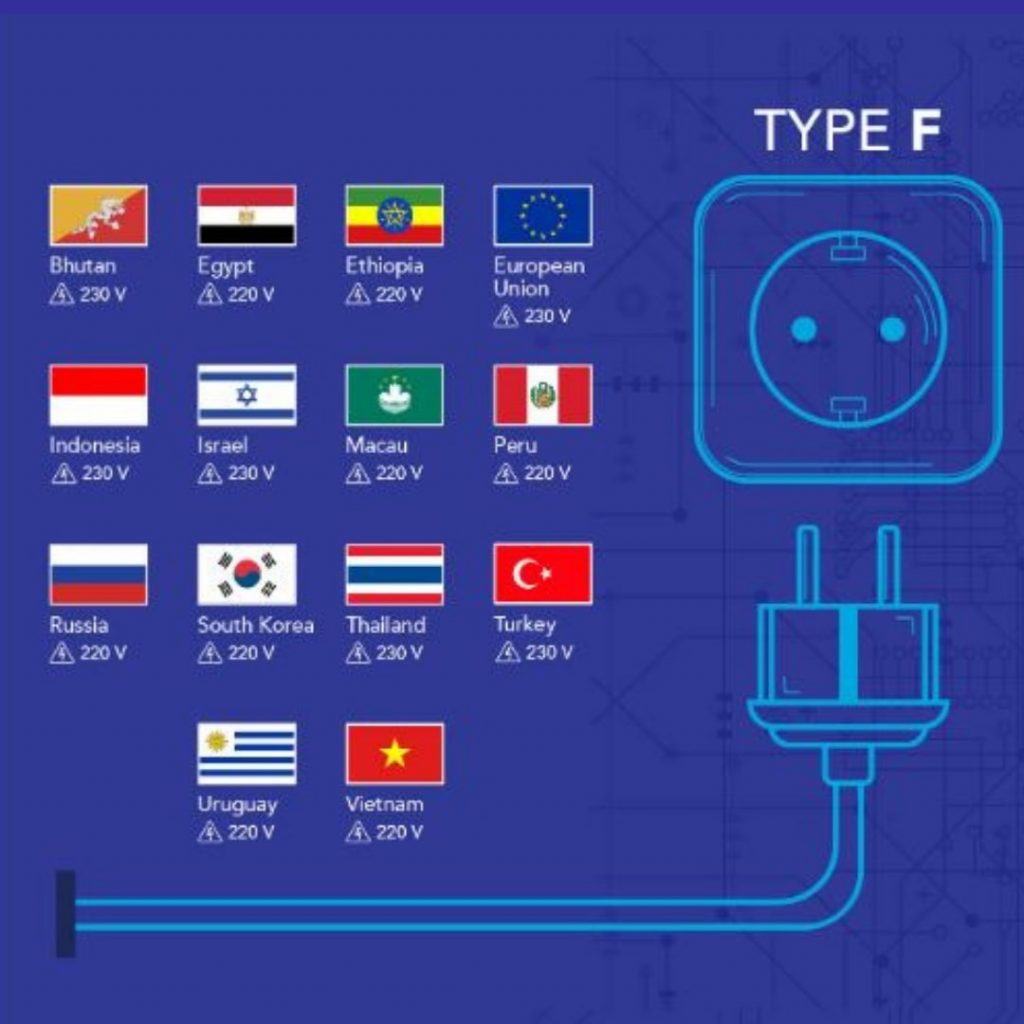 Travel Guide: Jenis Stopkontak dan Colokan Listrik di Seluruh Dunia