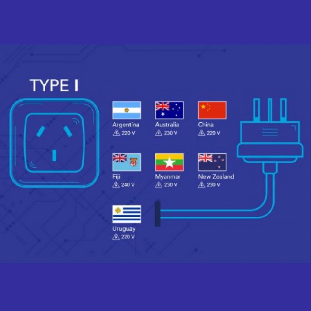 Travel Guide: Jenis Stopkontak dan Colokan Listrik di Seluruh Dunia